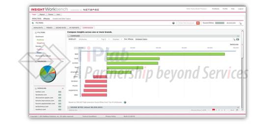 TiPLab - AI技术专利研究系列：NetBase，自然语言处理领域的资深玩家